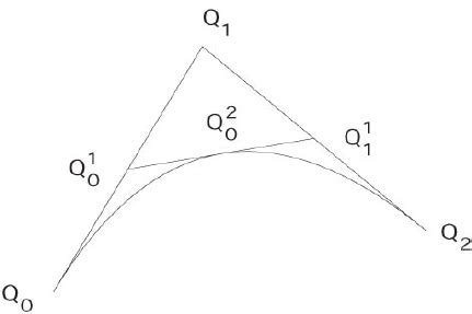 The de Casteljau algorithm is applied to a quadratic Bézier curve with Download Scientific