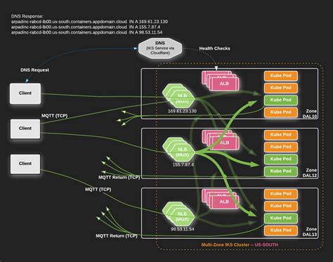 iks diagnostics and debug tool we found while responding to issues and