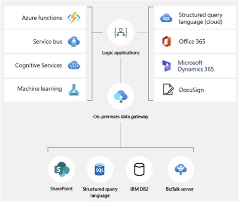 Customize And Extend Dynamics 365 Apps Dynamics 365 Microsoft Learn