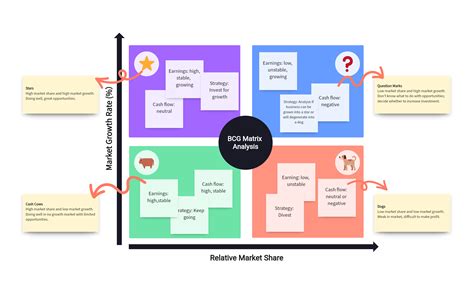 Demystifying The Matrix Diagram An In Depth Overview