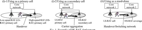 figure 1 from available bandwidth information based tcp congestion