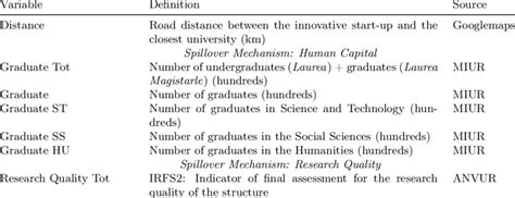Variables Used In The Empirical Analysis Download Table