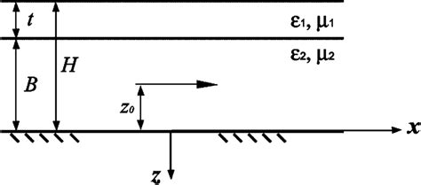 Superstrate Substrate Geometry For Theoretical Investigation
