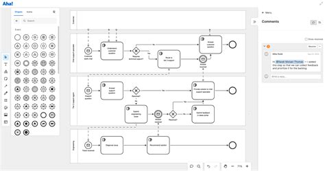 Create Business Process Diagrams With Bpmn Shapes In Aha Whiteboards