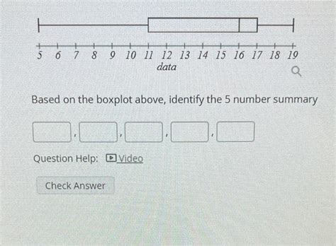 solved based on the boxplot above identify the 5 number