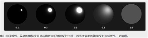 图形 24 传统经验光照模型详解（pbr光照计算公式介绍）pbr光照模型 Csdn博客