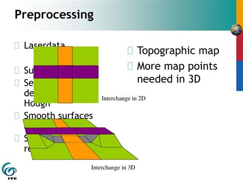 Ppt Expanding Topographic Databases With Airborne Laser Scanner Data Powerpoint Presentation