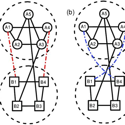 A Toy Network And Its Corresponding Different Order Null Models A 0k