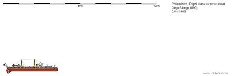 Philippines Rigel Class By Pjackaugusto On Deviantart