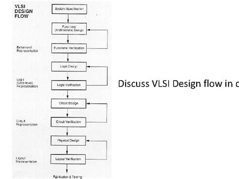 Chapter 1 Vlsi Design Methodology Outline Introduction Vlsi