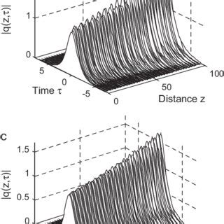 Evolution Of The Temporal Waveform With Propagation Distance For 0 01 Download Scientific