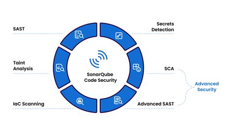 Sonarqube使用教程 Sonarqube中文网站