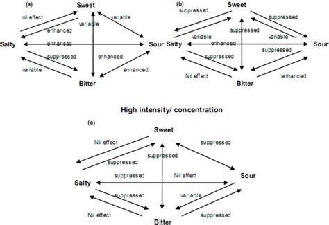 Nutrients June 2011 Browse Articles