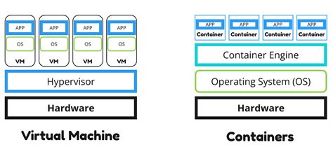 Efficient Data Ingestion Using Python To Stream Large Datasets Into