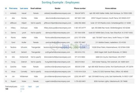 Spring Boot Sorting With Thymeleaf Examples Java Code Geeks 2025