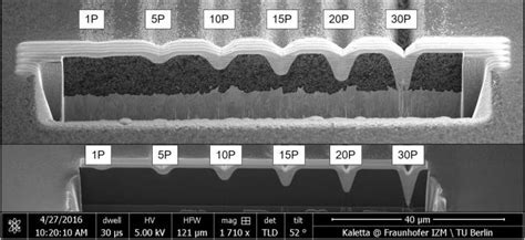 Fib Cross Section Of Ablated Abf Top And Pi Bottom Download