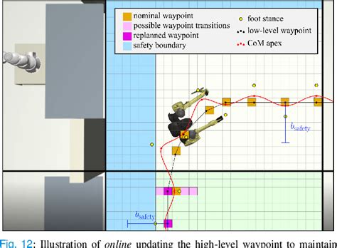 Integrated Task And Motion Planning For Safe Legged Navigation In Partially Observable Environments
