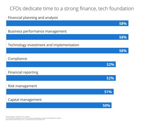 Rule Based Vs Ai Automation In Accounts Payable