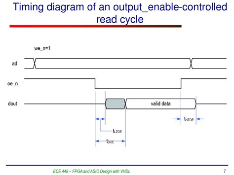 Ppt Sram Functionality In Fpga And Asic Design Powerpoint Presentation Id8605600