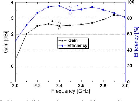 Figure 7 From Design Of A Wideband Horizontally Polarized