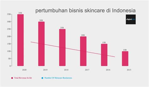 Data Penjualan Skinc Fania Jeanine