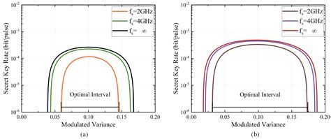 Adaptive Continuous Variable Quantum Key Distribution With Discrete