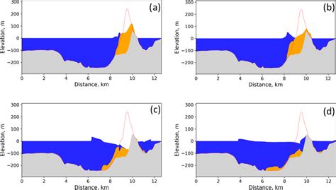 figure b1 temporal evolution of the 2018 sunda strait tsunami wave a