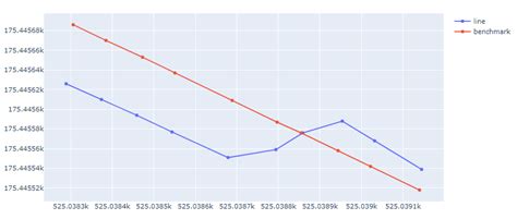 Pandas How To Find The Shortest Distance Between Two Line Segments Capturing The Sign Values