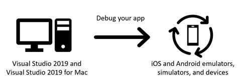 Announcing Xaml Hot Reload For Xamarinforms Xamarin Blog