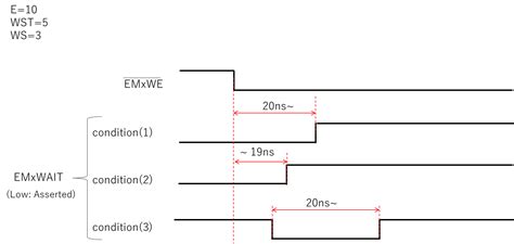 tms320f28375d about extended wait mode figure 5 24 c2000