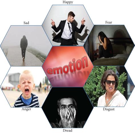 Common Emotional Classification Download Scientific Diagram