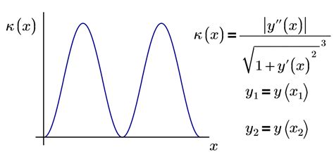 Curve For Switch Transition Ptc Community