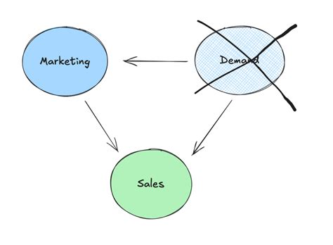 Calibrating Marketing Mix Models In Python Towards Data Science