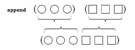 Simply Scheme Introducing Computer Science Ch 17 Lists