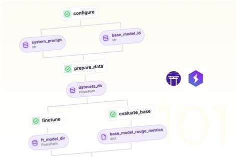 Automating Lightning Studio ML Pipelines For Fine Tuning LLM S ZenML Blog