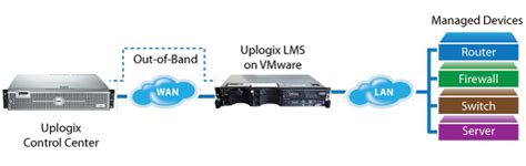 Deploying Local Management In Your Network Virtually Uplogix Now Deploying Local Management In Your Network Virtually Uplogix Now