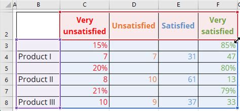 How To Create Bar Chart Of The Survey Results Microsoft Excel