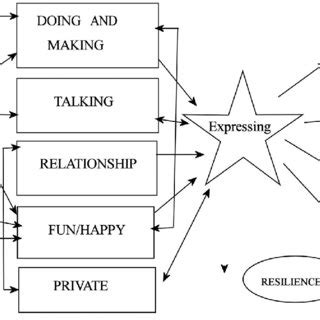 Model Component 2core Model Download Scientific Diagram