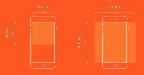 The Rarely Used Css Units