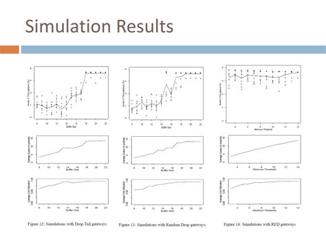 Ppt Random Early Detection Gateways For Congestion Avoidance Powerpoint Presentation Id 8768321