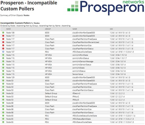 custom report incompatible custom pollers prosperon networks