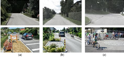 Figure 1 From Comprehensive Traffic Calming As A Key Element Of Sustainable Urban Mobility Plans