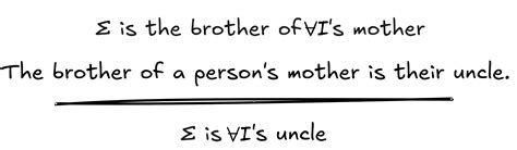 Logicalmethods Ai Valid Inference