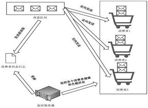 lightweight message oriented middleware realization method and system