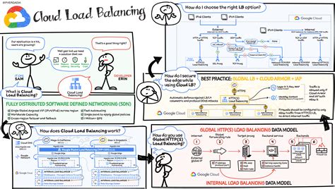 Networking Enhance Connectivity Today — The Cloud Girl