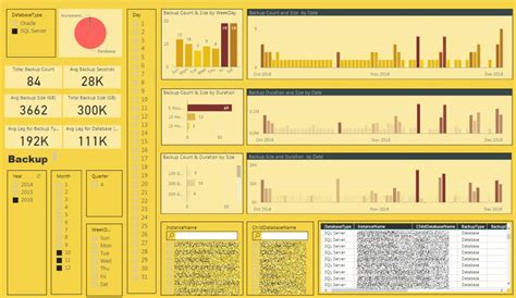 Sql Server Generate And Use Size Storage Dimension Sql Jana