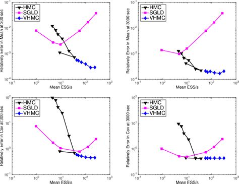 Variational Hamiltonian Monte Carlo Via Score Matching