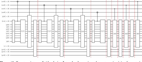 Figure 15 From Quantum Circuit Width Reduction Through Parameterisation And Specialisation