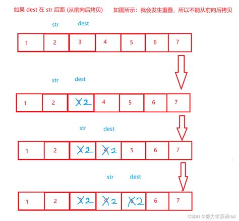 memcpy和memmove的使用 memmove使用举例 csdn博客