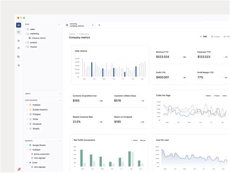 Dashboard Bi Tool For Tech Startup Weld By Tommy Jepsen On Dribbble